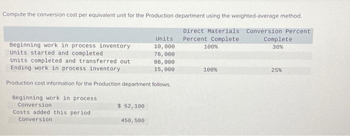Solved Compute the conversion cost per equivalent unit for | Chegg.com