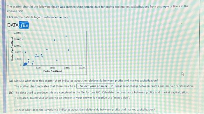 The scatter chart in the following figure was created | Chegg.com