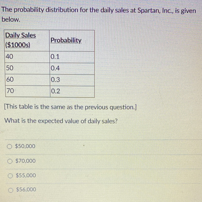 Solved The probability distribution for the daily sales at | Chegg.com