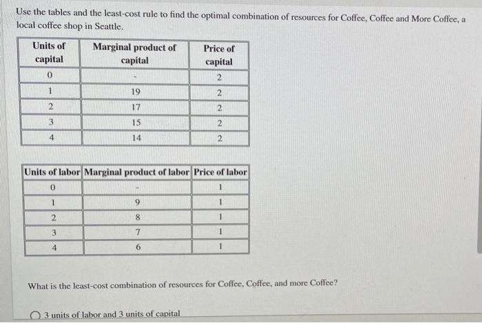 Solved Use the tables and the least-cost rule to find the | Chegg.com