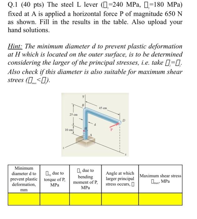 Solved Q.1 (40 pts) The steel L lever ( y=240MPa, y=180MPa) | Chegg.com