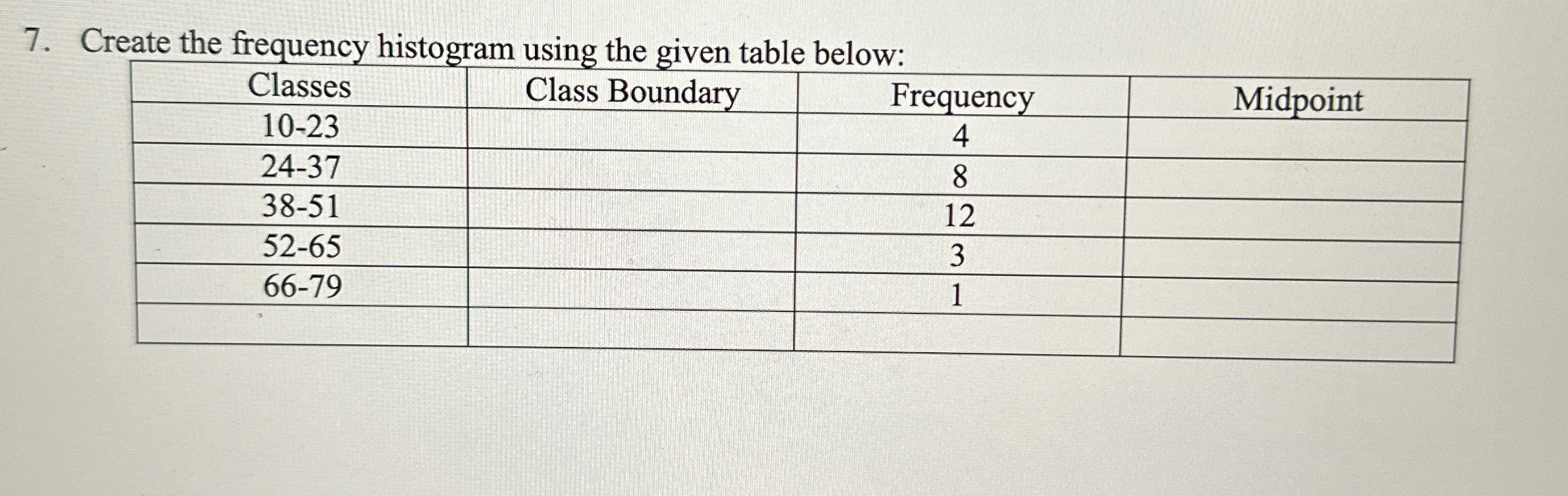 Solved Create the frequency histogram using the given table | Chegg.com