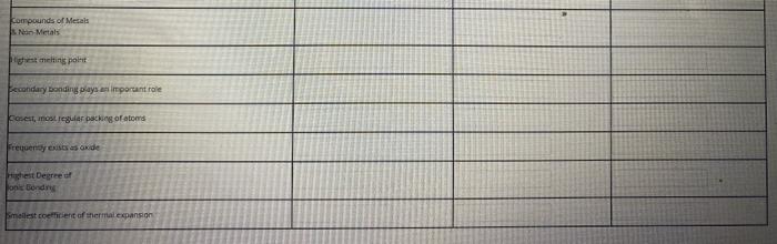 Solved Put a check mack in the box for the marenial that | Chegg.com