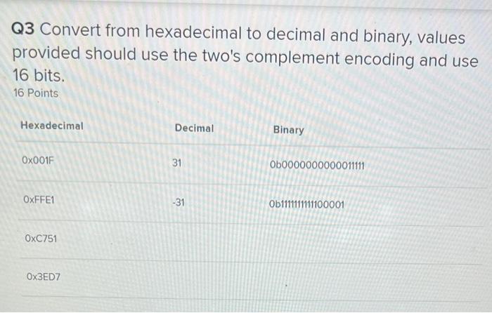 Solved Q3 Convert from hexadecimal to decimal and binary, | Chegg.com