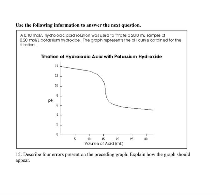 Solved A 0.10 mol/L hydroiodic acid solution was used to | Chegg.com