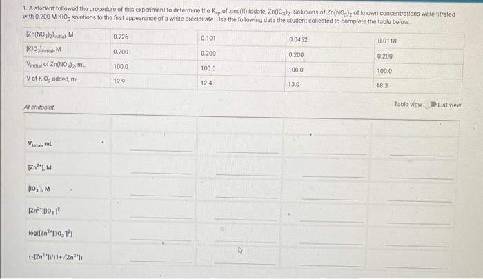 Solved 1. A student followed the procedure of this | Chegg.com