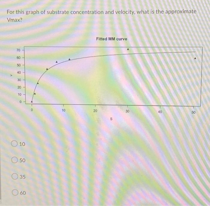 Solved For this graph of substrate concentration and | Chegg.com