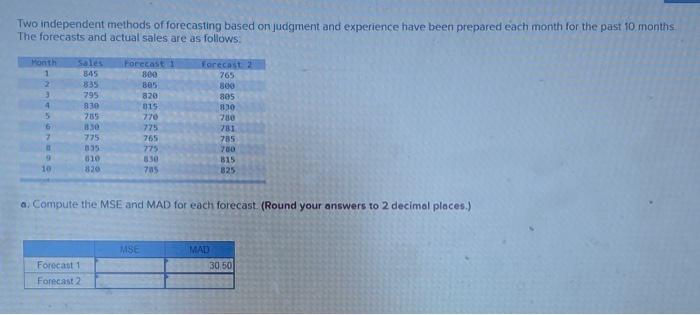 Solved Two independent methods of forecasting based on | Chegg.com