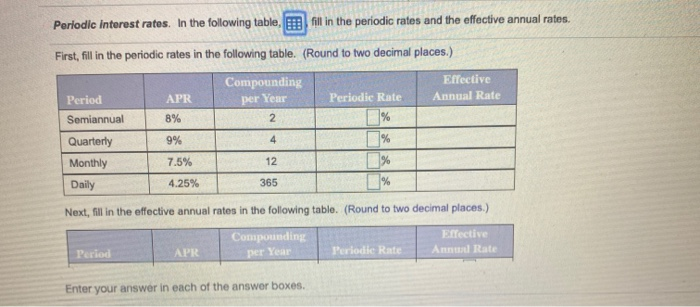 Solved Periodic interest rates. In the following table, fill | Chegg.com