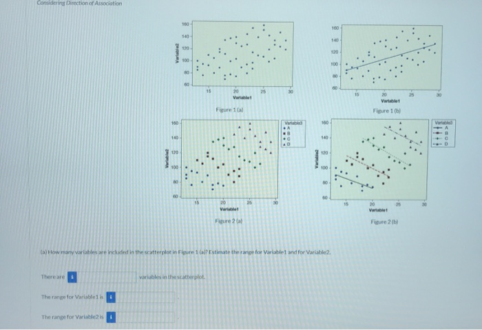 Solved Considering Direction of Association 160 160 140 140 | Chegg.com