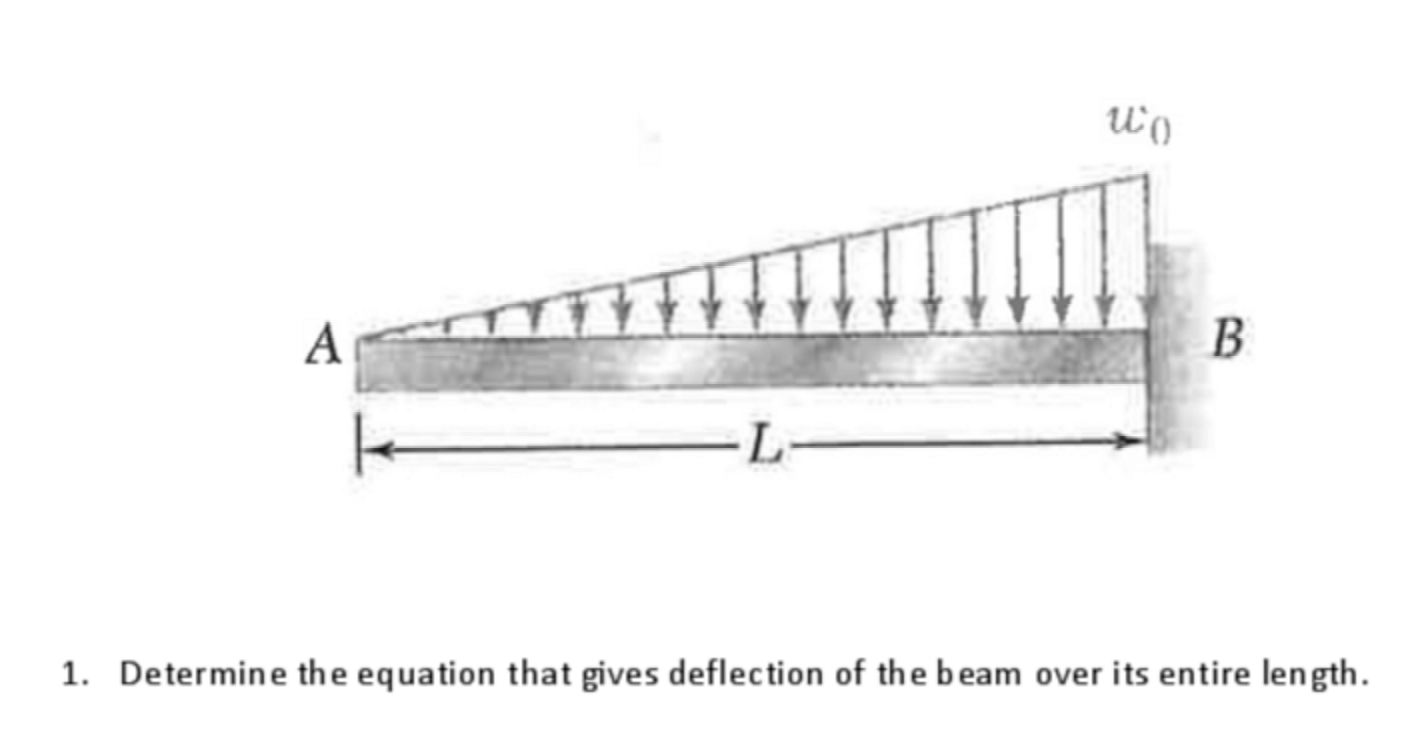 Solved Please include derivations of how you got to the | Chegg.com