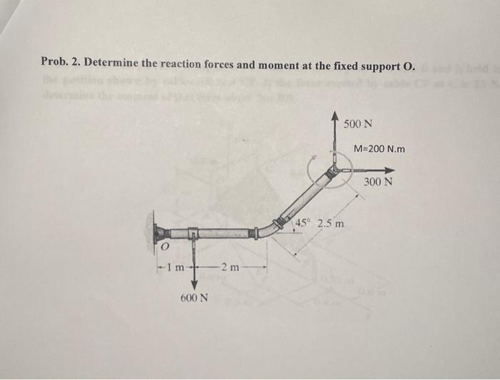 Solved Prob. 2. Determine the reaction forces and moment at | Chegg.com