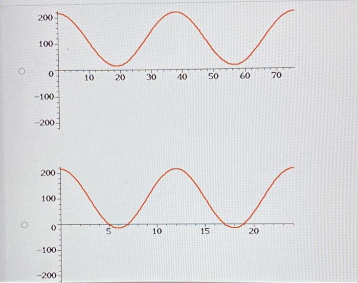 Solved how do you know what graph is the right one? | Chegg.com