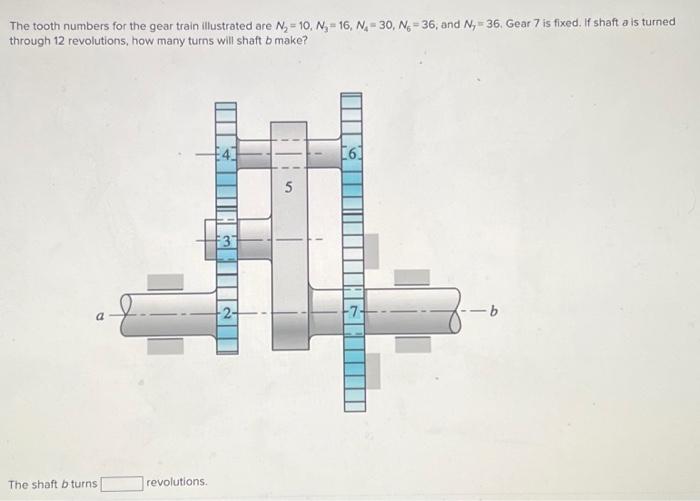 Solved The tooth numbers for the gear train illustrated are | Chegg.com