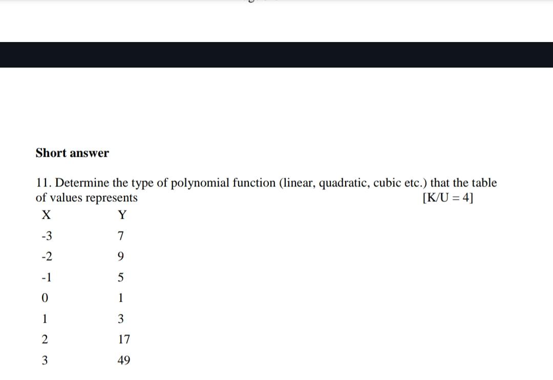 Solved Short answer11. ﻿Determine the type of polynomial | Chegg.com