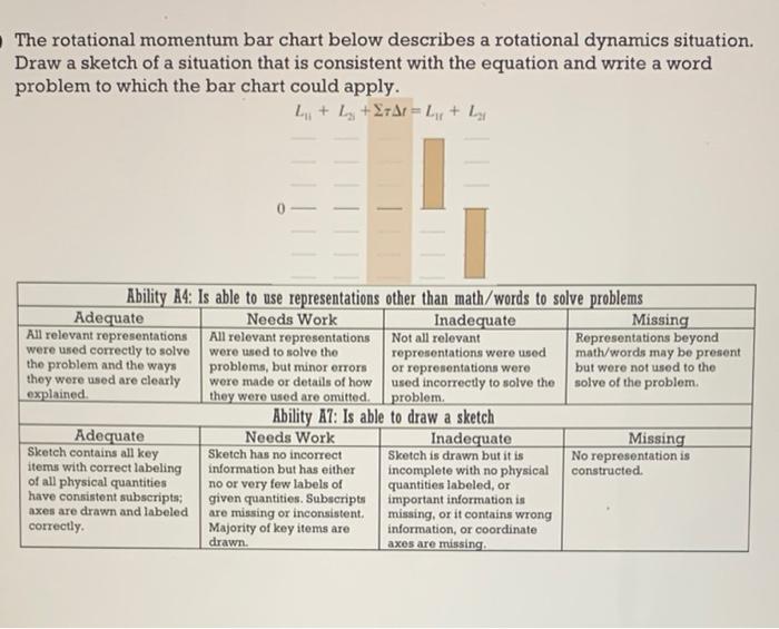 Solved The rotational momentum bar chart below describes a | Chegg.com