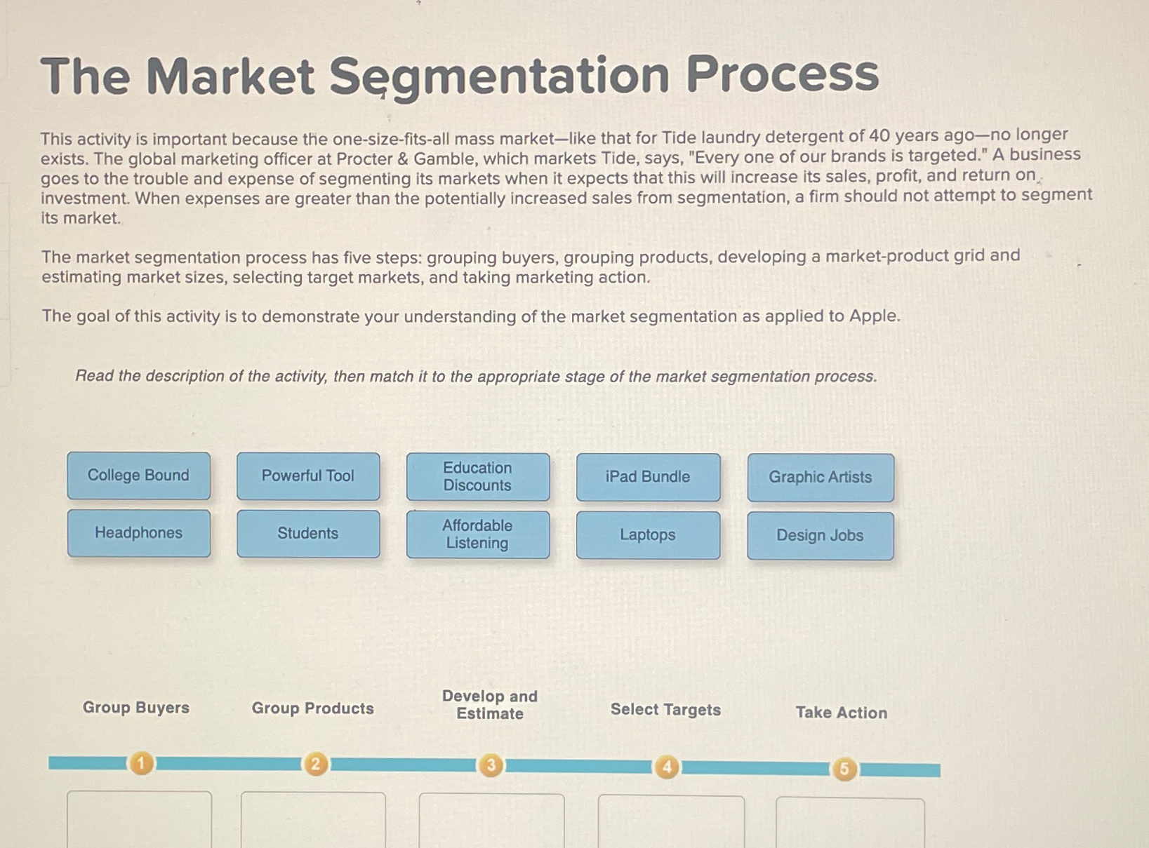Solved The Market Segmentation ProcessThis activity is | Chegg.com
