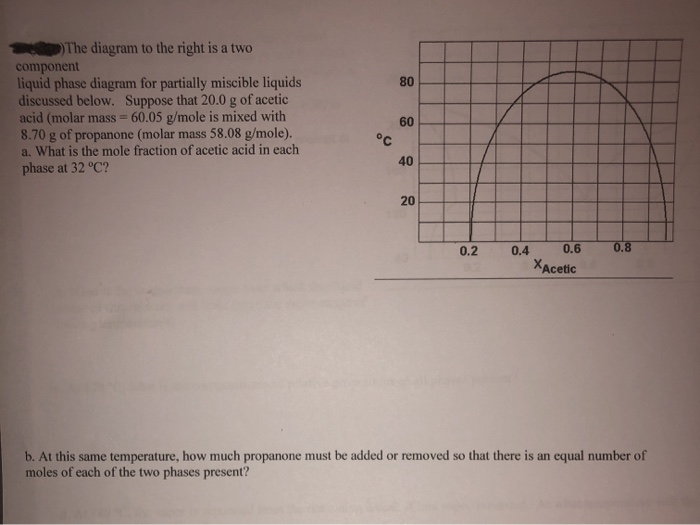 Solved The diagram to the right is a two component liquid | Chegg.com