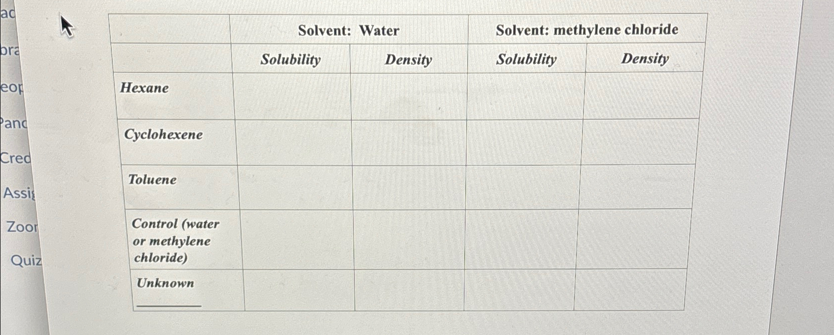 Solved \table[[t,Solvent: Water,Solvent: methylene | Chegg.com