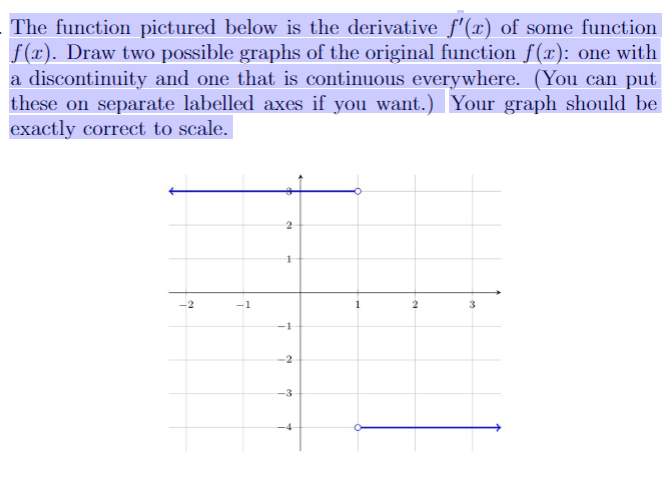 Solved The function pictured below is the derivative f'(x) | Chegg.com