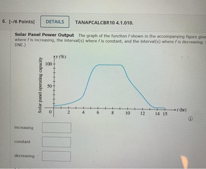 Solved Solar Panel Power Output The graph of the function f | Chegg.com