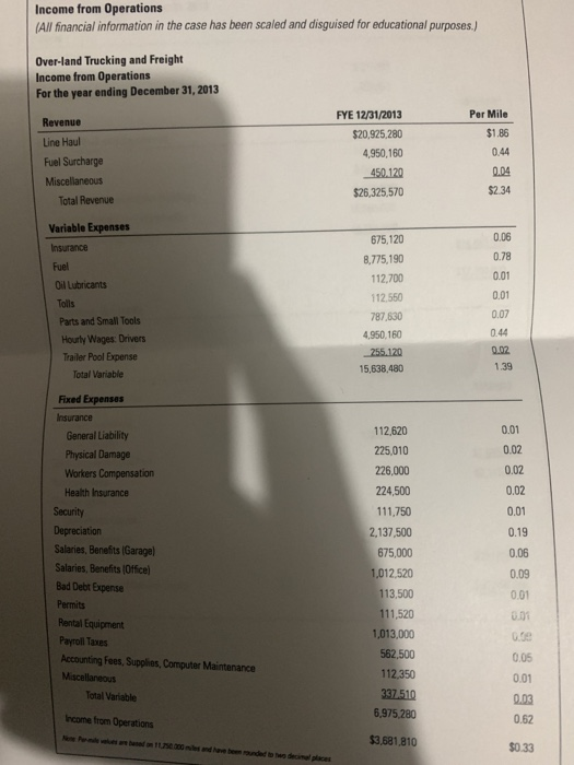 Solved Income from Operations (All financial information in | Chegg.com