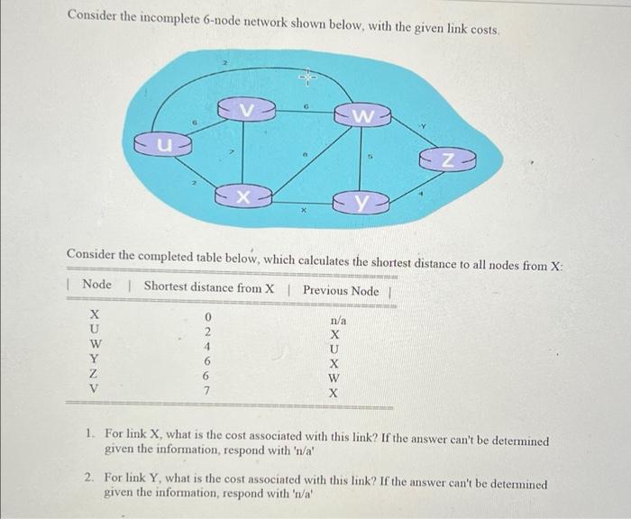 Solved Consider the incomplete 6-node network shown below, | Chegg.com
