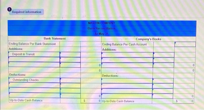 Solved Required information PA5-2 Preparing a Bank | Chegg.com