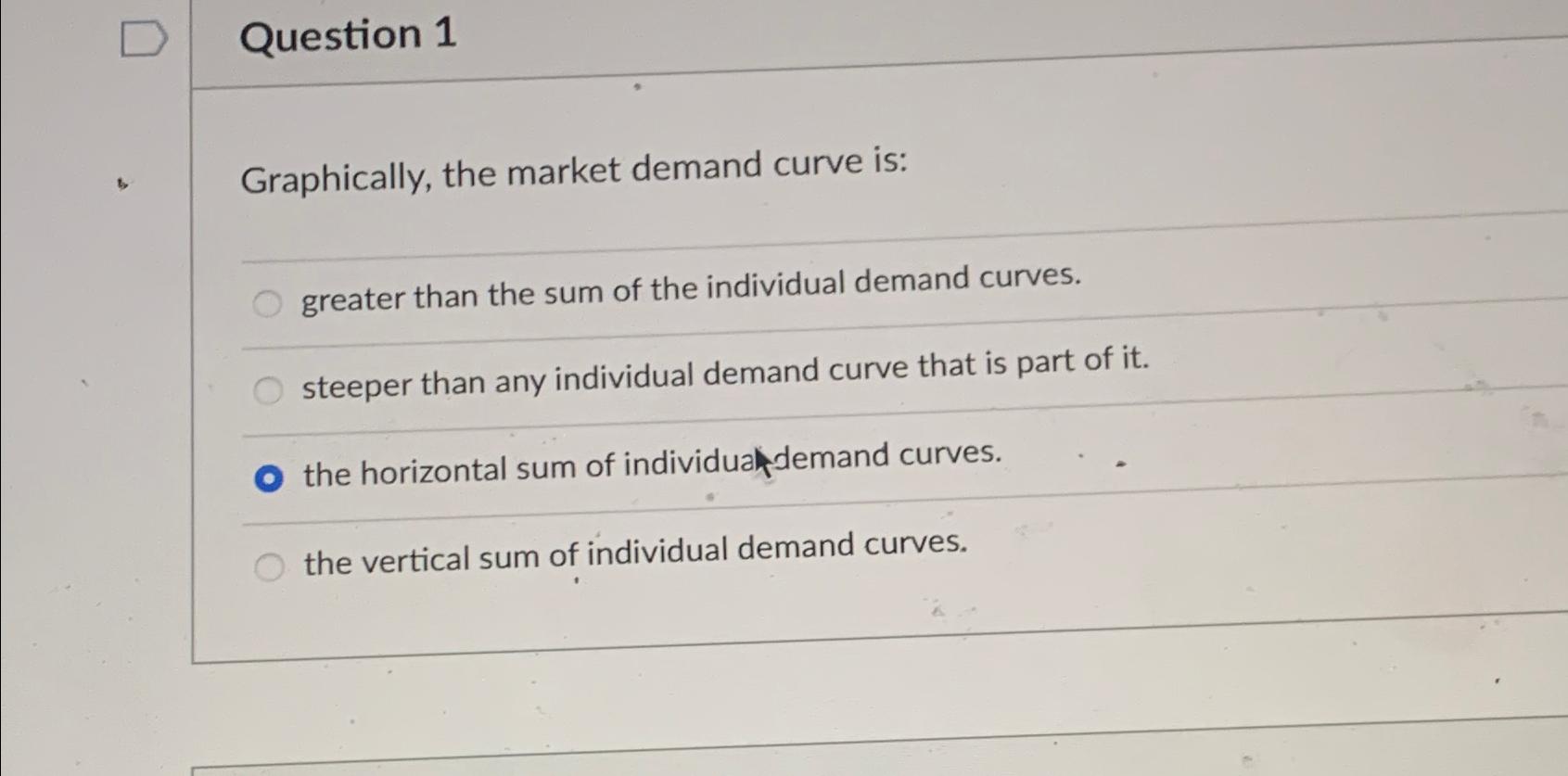 Solved Question 1Graphically, the market demand curve | Chegg.com