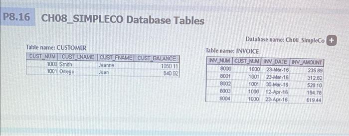 Solved Write Shorthand notation/Database Design Language | Chegg.com
