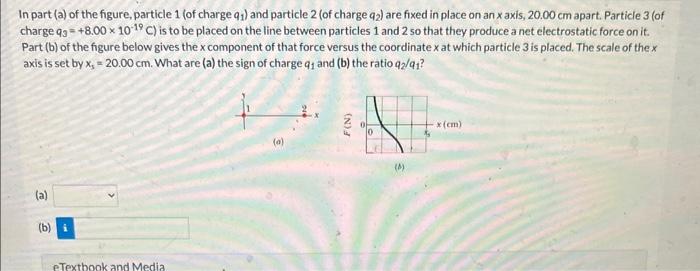 Solved In part (a) of the figure, particle 1 (of charge q1 ) | Chegg.com