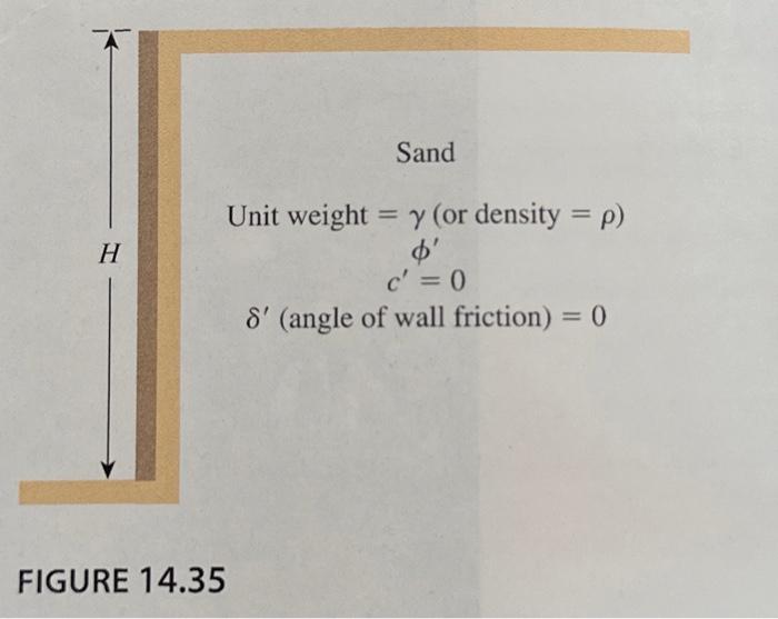 Solved Sand Unit weight =γ( or density =ρ) ϕ′=0 δ′( angle of | Chegg.com