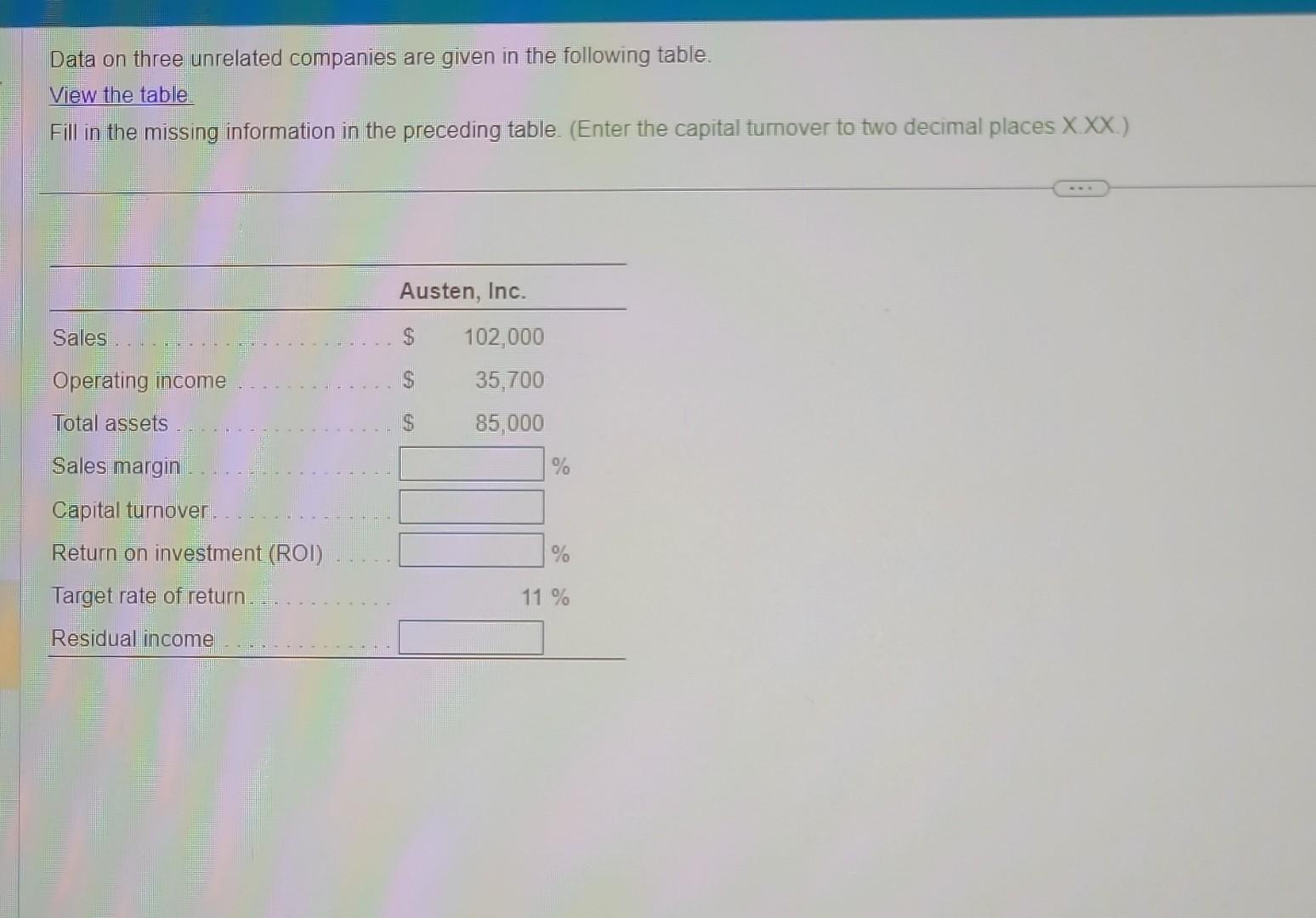 Solved Data on three unrelated companies are given in the | Chegg.com