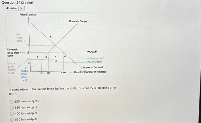 Solved In comparison to the import levels before the tariff, | Chegg.com
