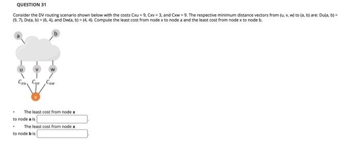 Solved Consider the DV routing scenario shown below with the | Chegg.com