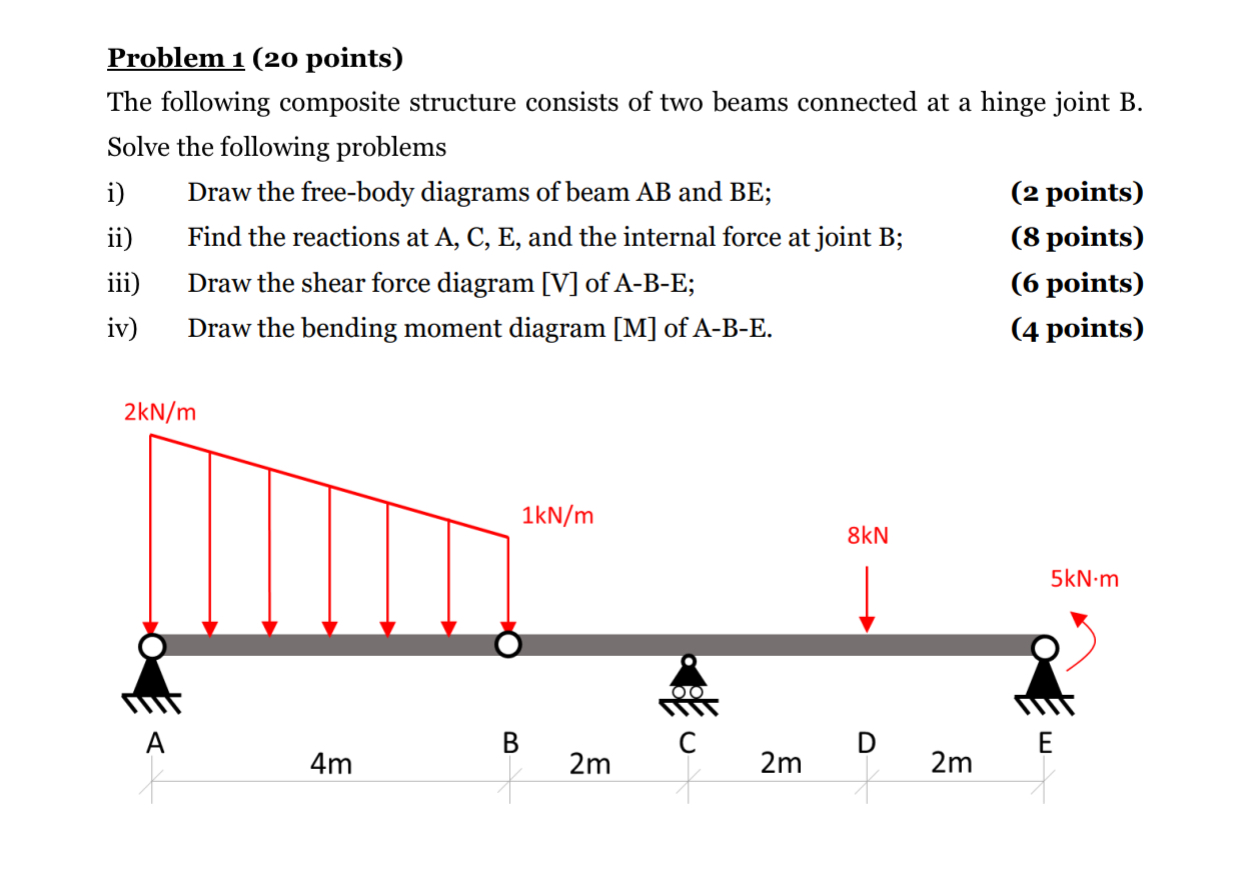 Solved Problem 1 (20 ﻿points)The following composite | Chegg.com