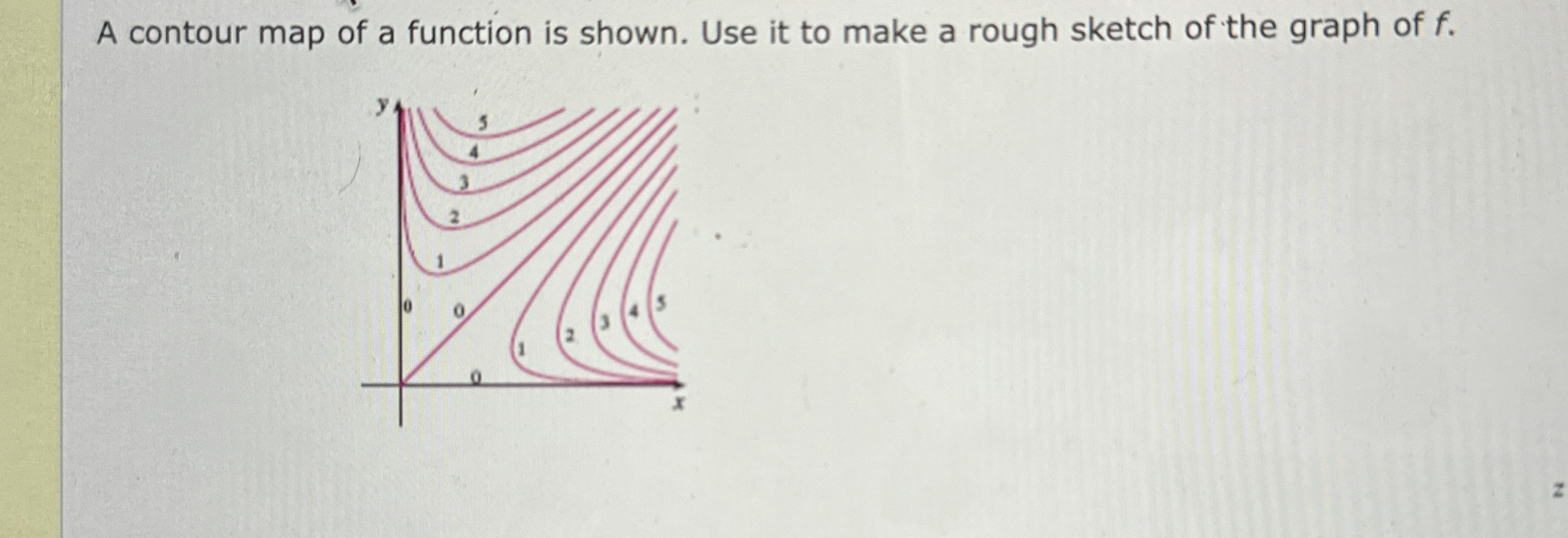 Solved A contour map of a function is shown. Use it to make | Chegg.com
