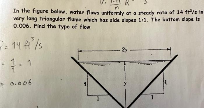 Solved In the figure below, water flows uniformly at a | Chegg.com