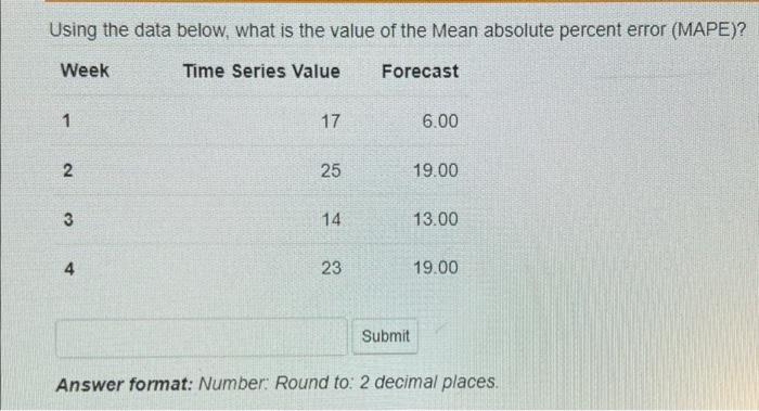 Solved Using the data below, what is the value of MAD? Week | Chegg.com