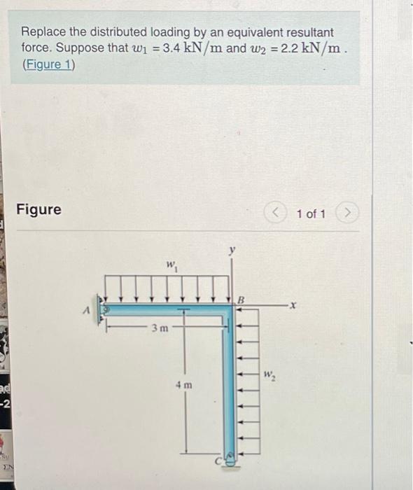 Solved Replace the distributed loading by an equivalent | Chegg.com