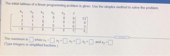 Solved The initial tableau of a linear programming problem | Chegg.com