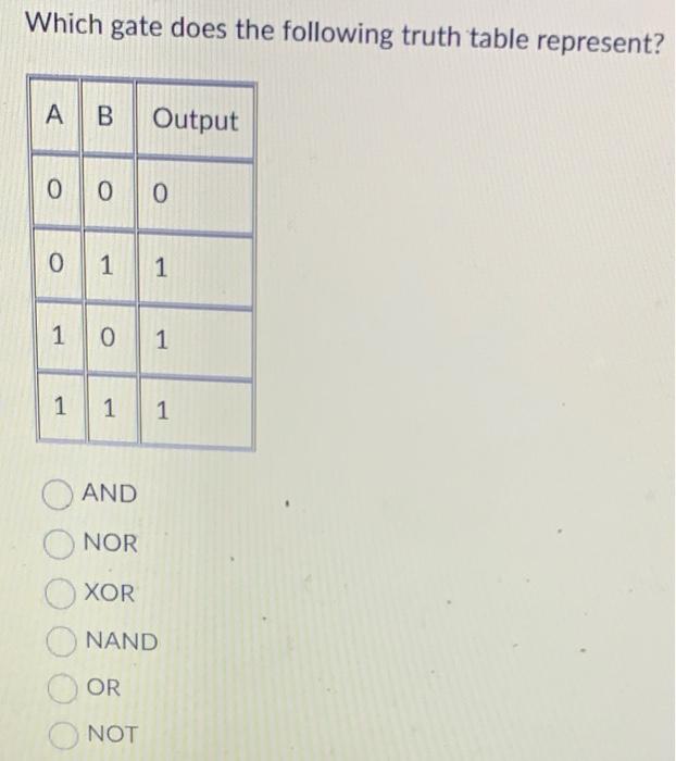Solved Which gate does the following truth table represent? | Chegg.com