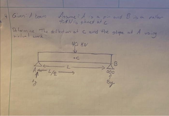 Solved Given: A beam Assume: A is a pin and B is a rolter | Chegg.com