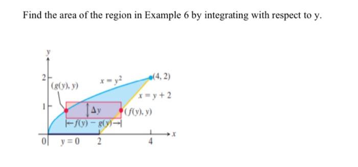 Solved Find the area of the region in Example 6 by | Chegg.com