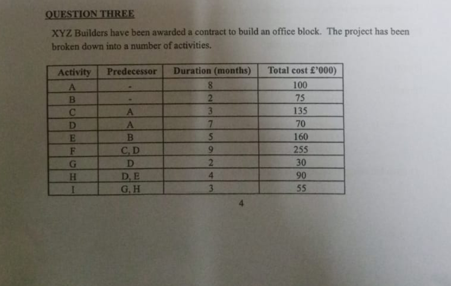 XYZ Builders have been awarded a contract to build an | Chegg.com