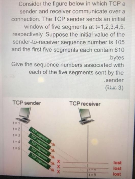 Solved Consider the figure below in which TCP a sender and | Chegg.com