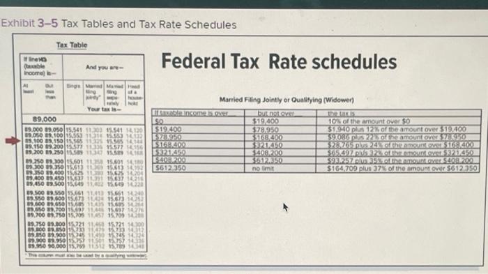 Solved Using the tax table in Exhibit 3-5, determine the | Chegg.com
