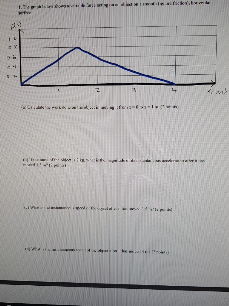 Solved 1. The graph below shows a variable force acting on | Chegg.com