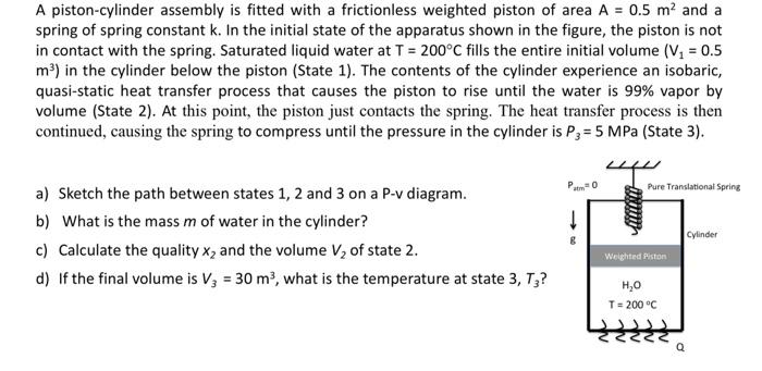 Solved A piston-cylinder assembly is fitted with a | Chegg.com