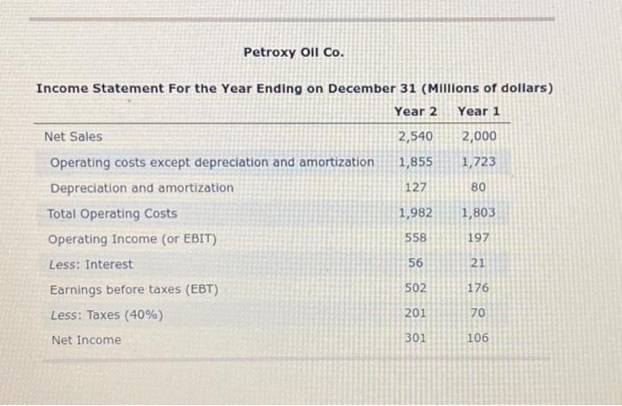 Solved entify trends inCalculate the profitability ratios of | Chegg.com